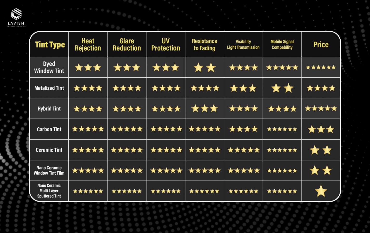 The Ultimate Guide to Choose the Right Car Tint in Malaysia